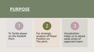 Tactical analysis of player position on football pitch.pptx