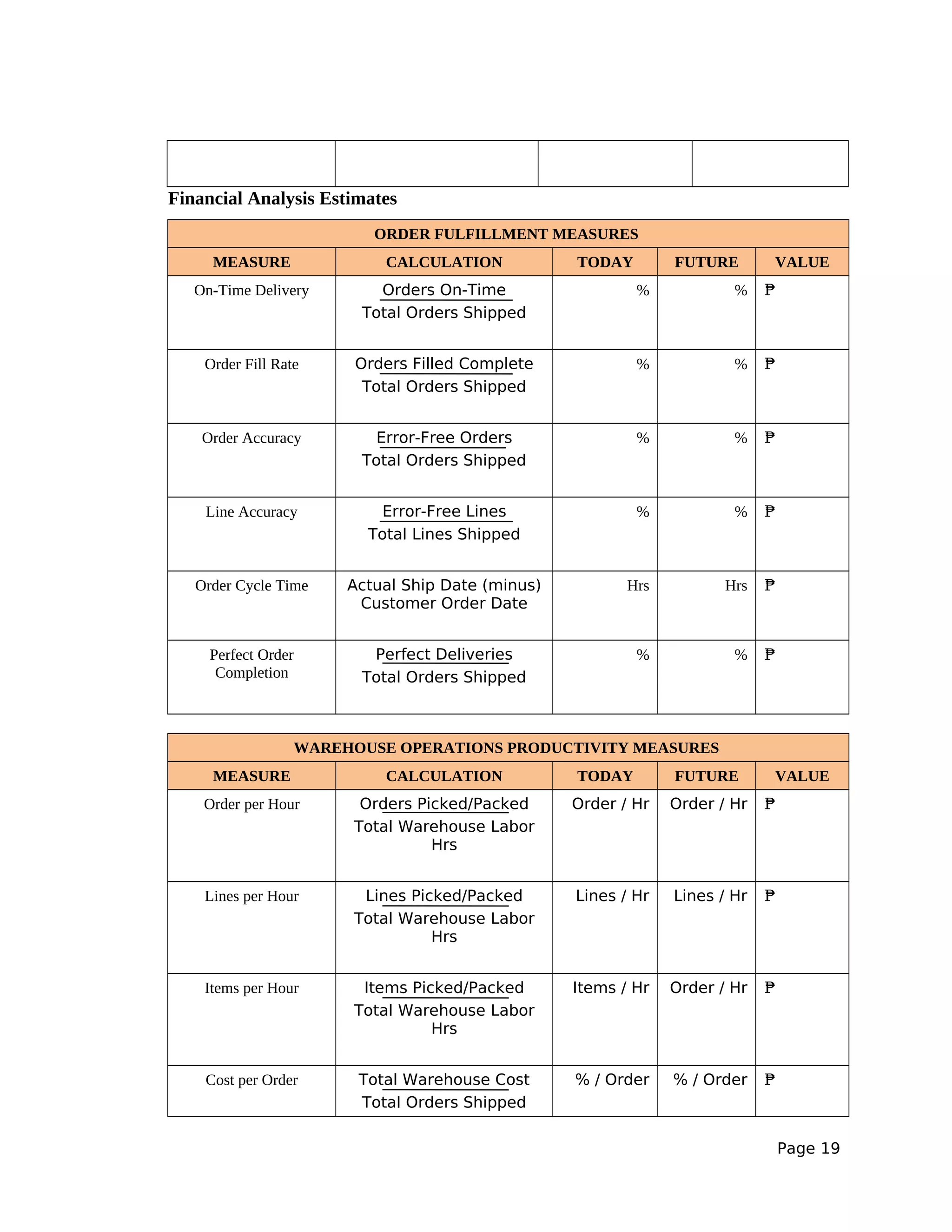 Project Proposal Sample: RFID on Warehouse Management System | PDF