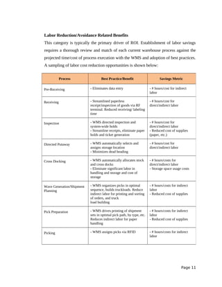 Project Proposal Sample: RFID on Warehouse Management System | PDF