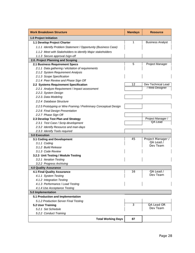Project Proposal Sample: RFID on Warehouse Management System | PDF