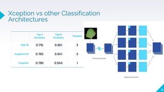 Project Proposal - Xception based Interpretable Architecture.pptx