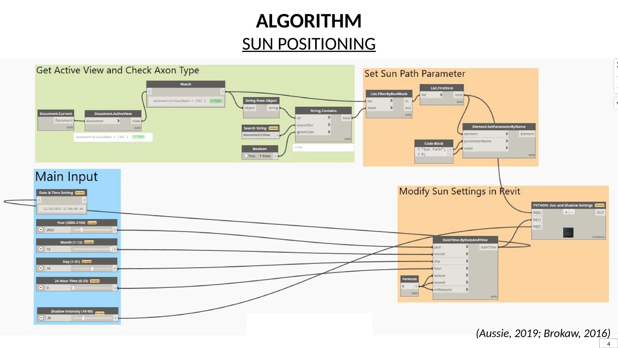 Revit dynamo application on sun direction affect on construction | PPTX