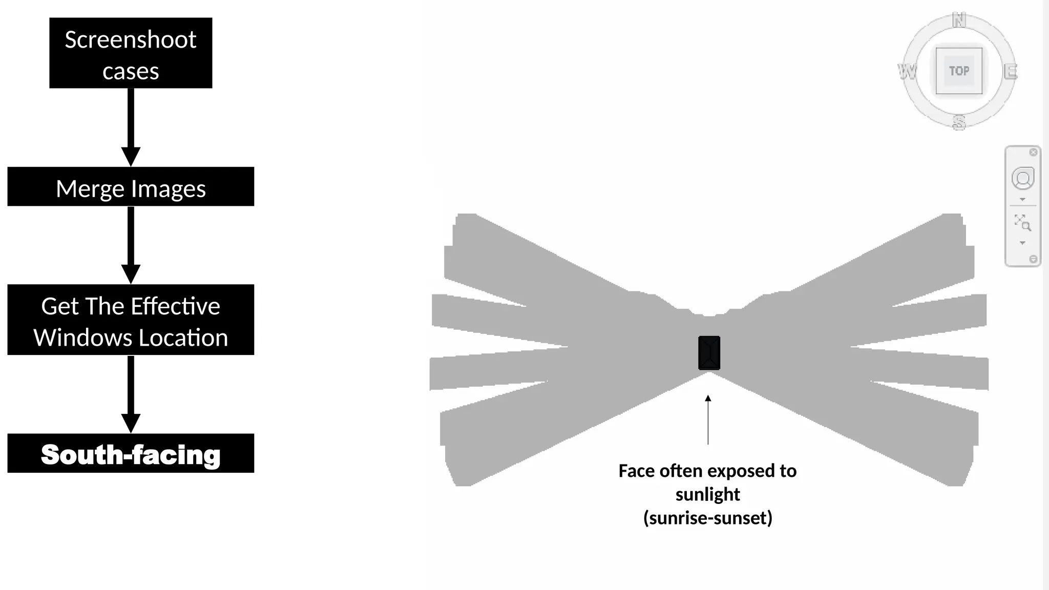 Revit dynamo application on sun direction affect on construction | PPTX