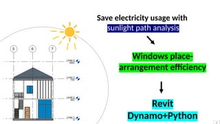 Revit dynamo application on sun direction affect on construction | PPTX