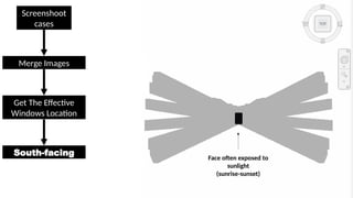 Revit dynamo application on sun direction affect on construction | PPTX
