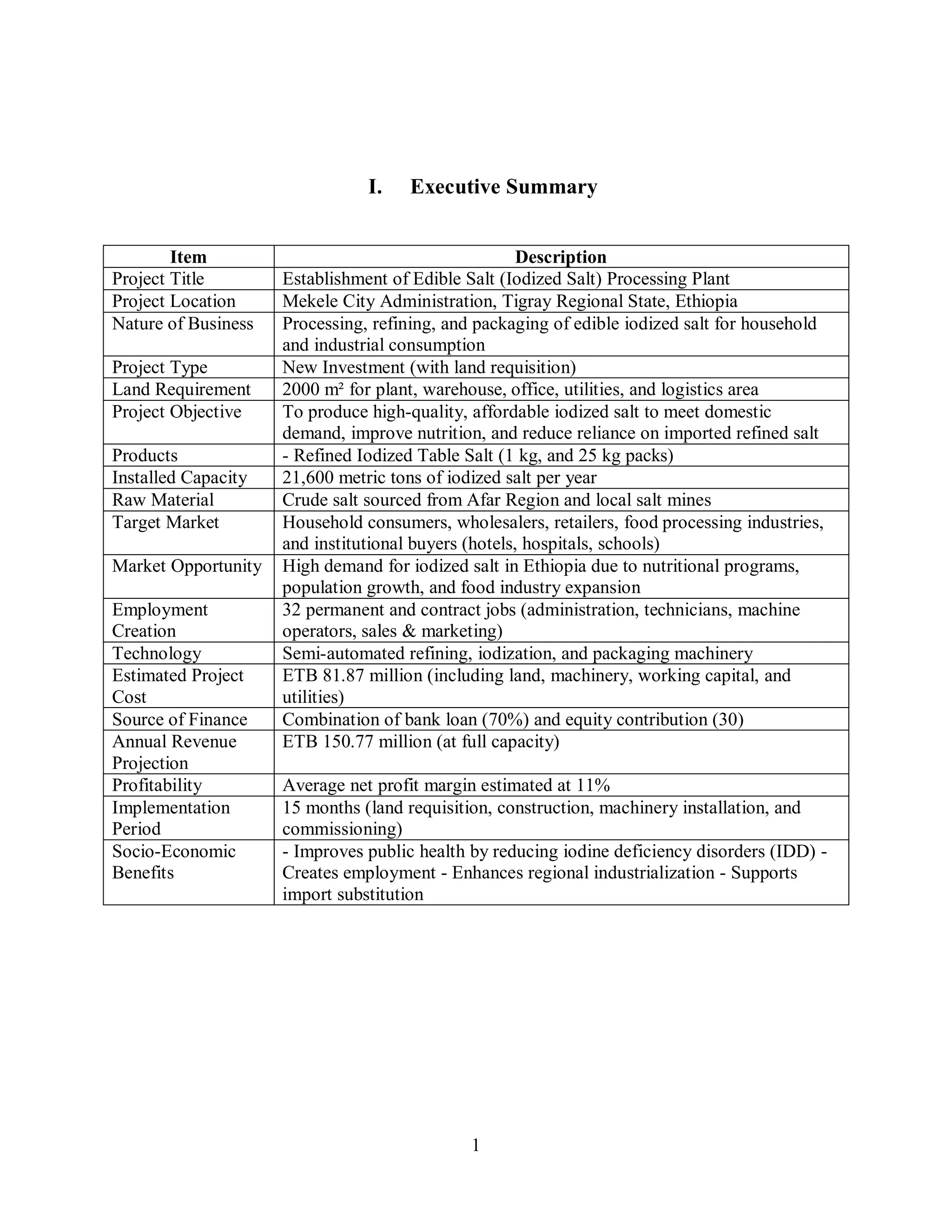 Project Proposal (Business Plan) Edible Salt Processing (Iodized Salt ...