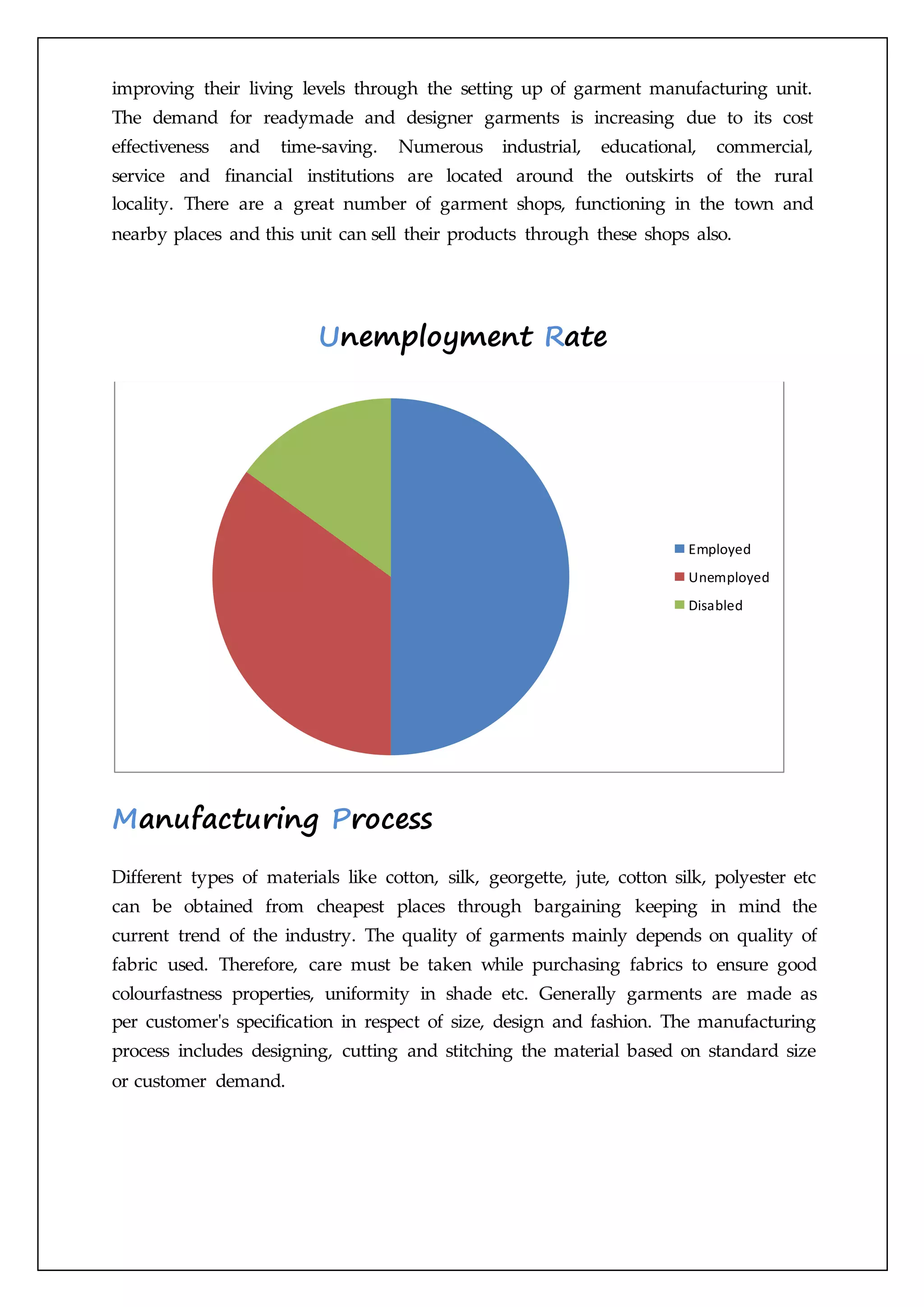 Project proposal for stitching unit | DOCX