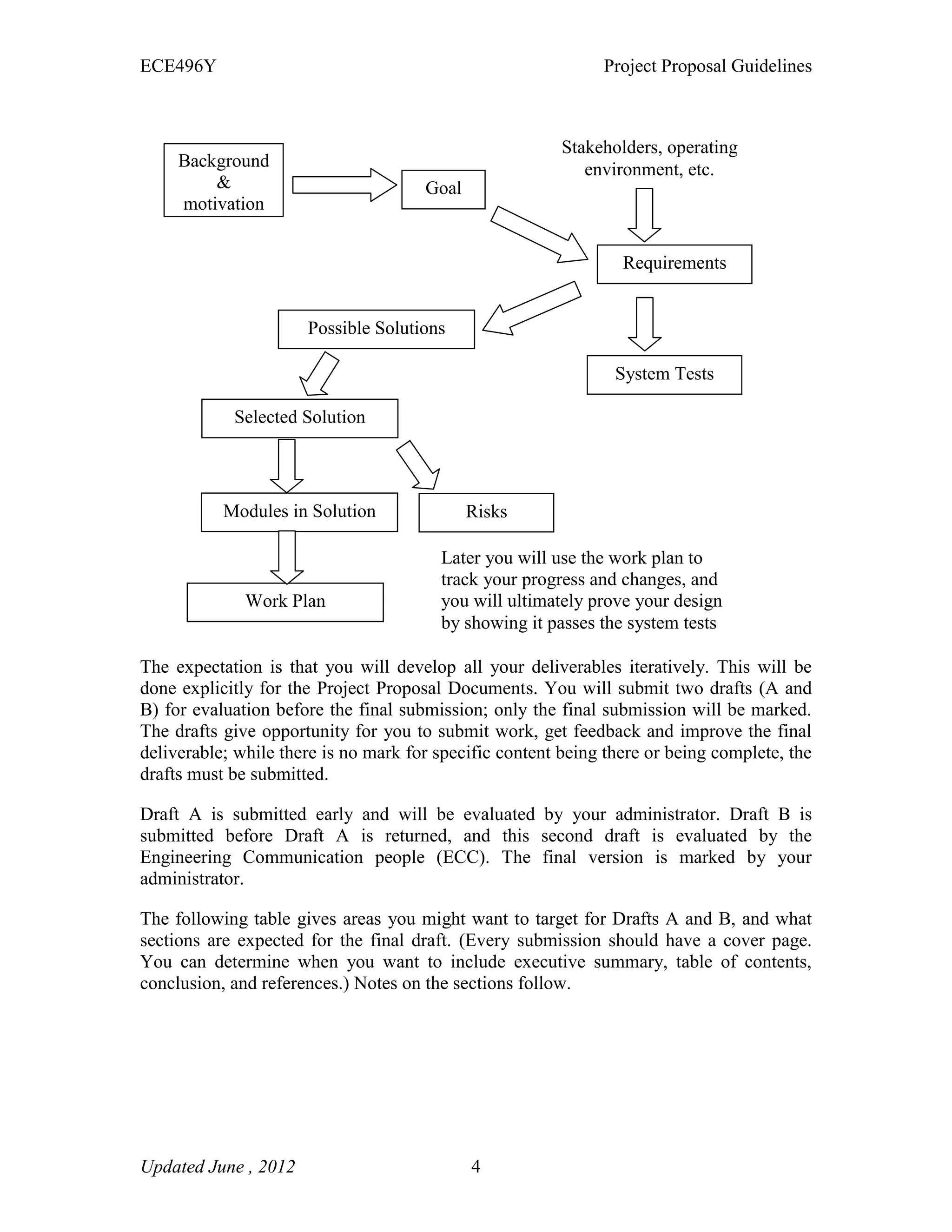 Project proposalguidelines | PDF