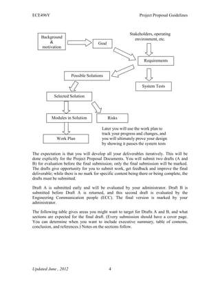 Project proposalguidelines | PDF