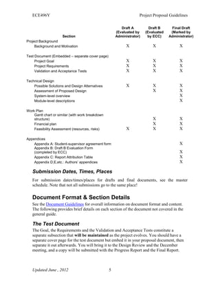 Project proposalguidelines | PDF