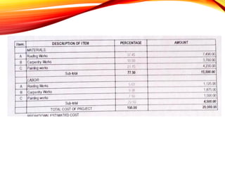 Project proposal how to deped style | PDF