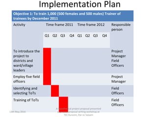Sample of a Community Development project proposal writing | PPT