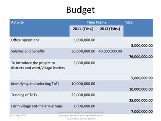 Sample of a Community Development project proposal writing | PPT