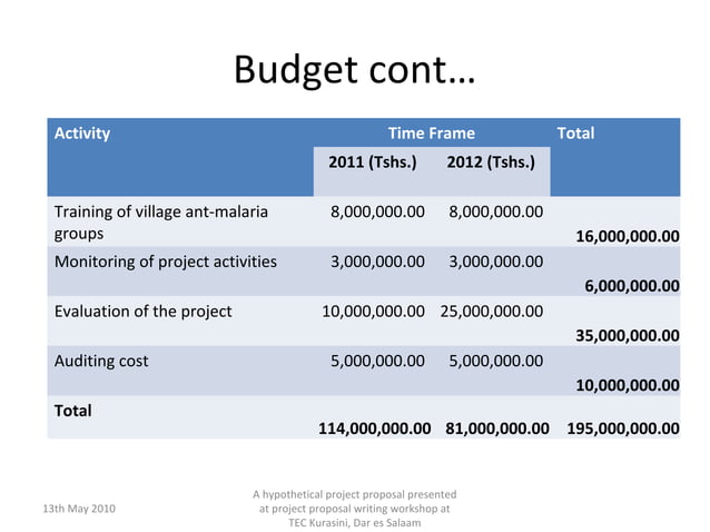 Sample of a Community Development project proposal writing | PPT