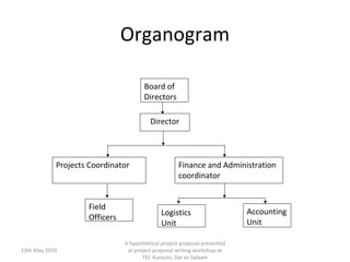 Sample of a Community Development project proposal writing | PPT