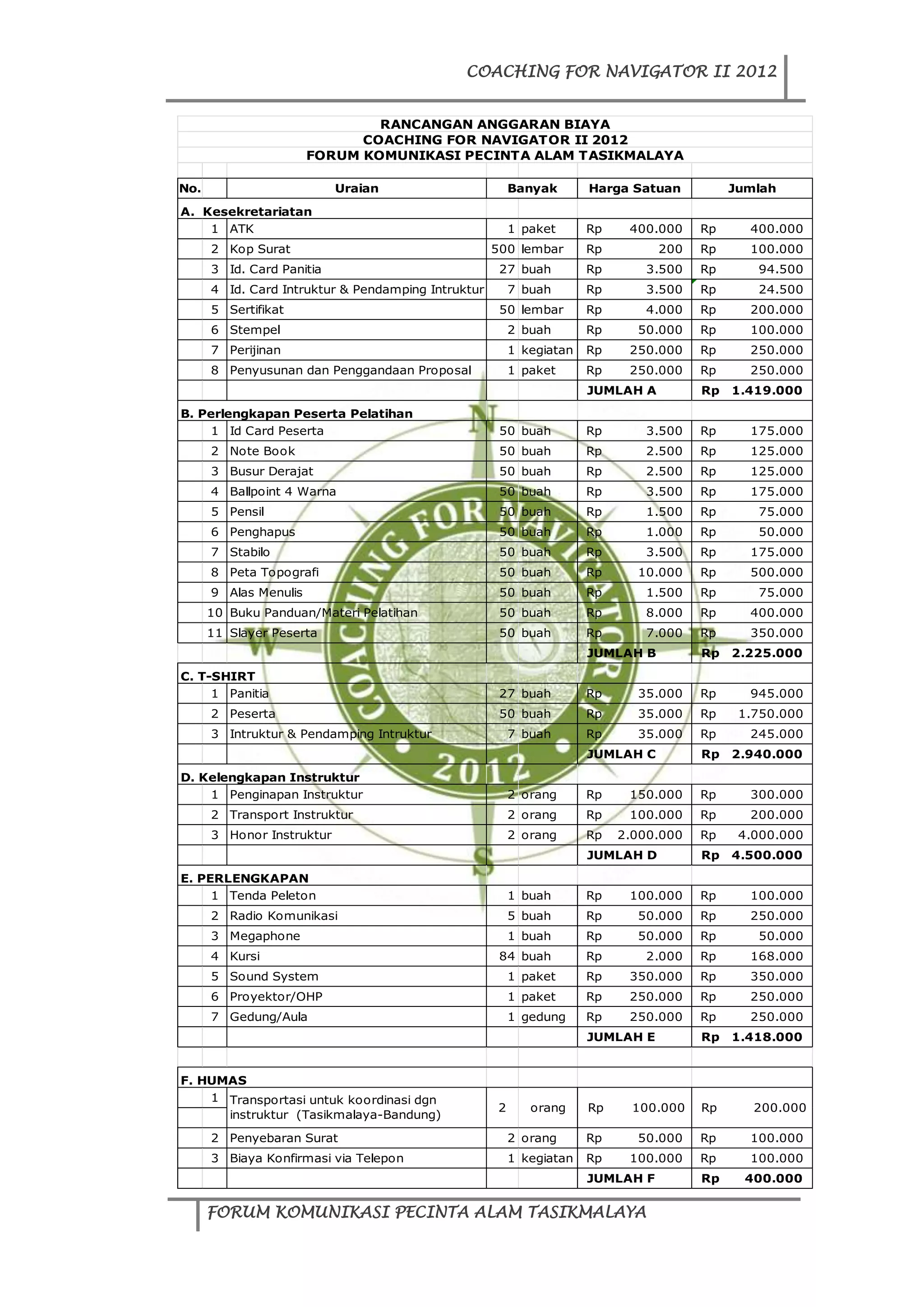 Project proposal navigator (jadi) | DOCX
