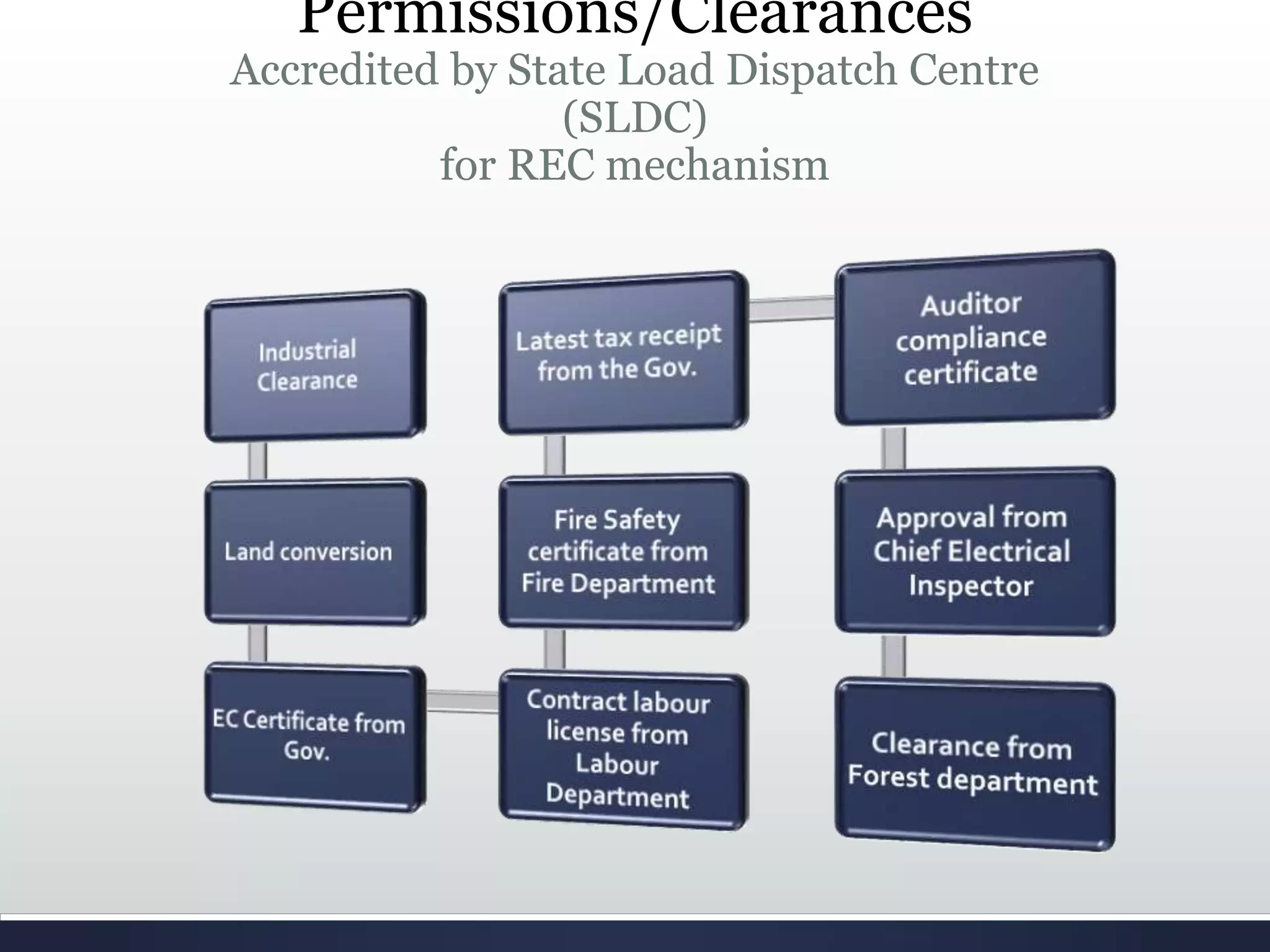 Project Proposal on 10 MW Solar PV Power Plant | PPTX