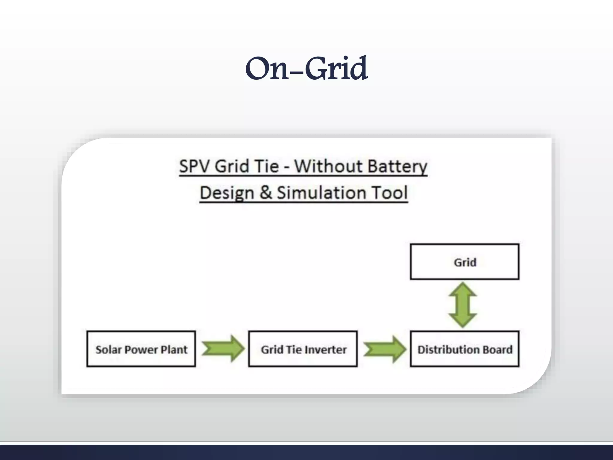 Project Proposal on 10 MW Solar PV Power Plant | PPTX