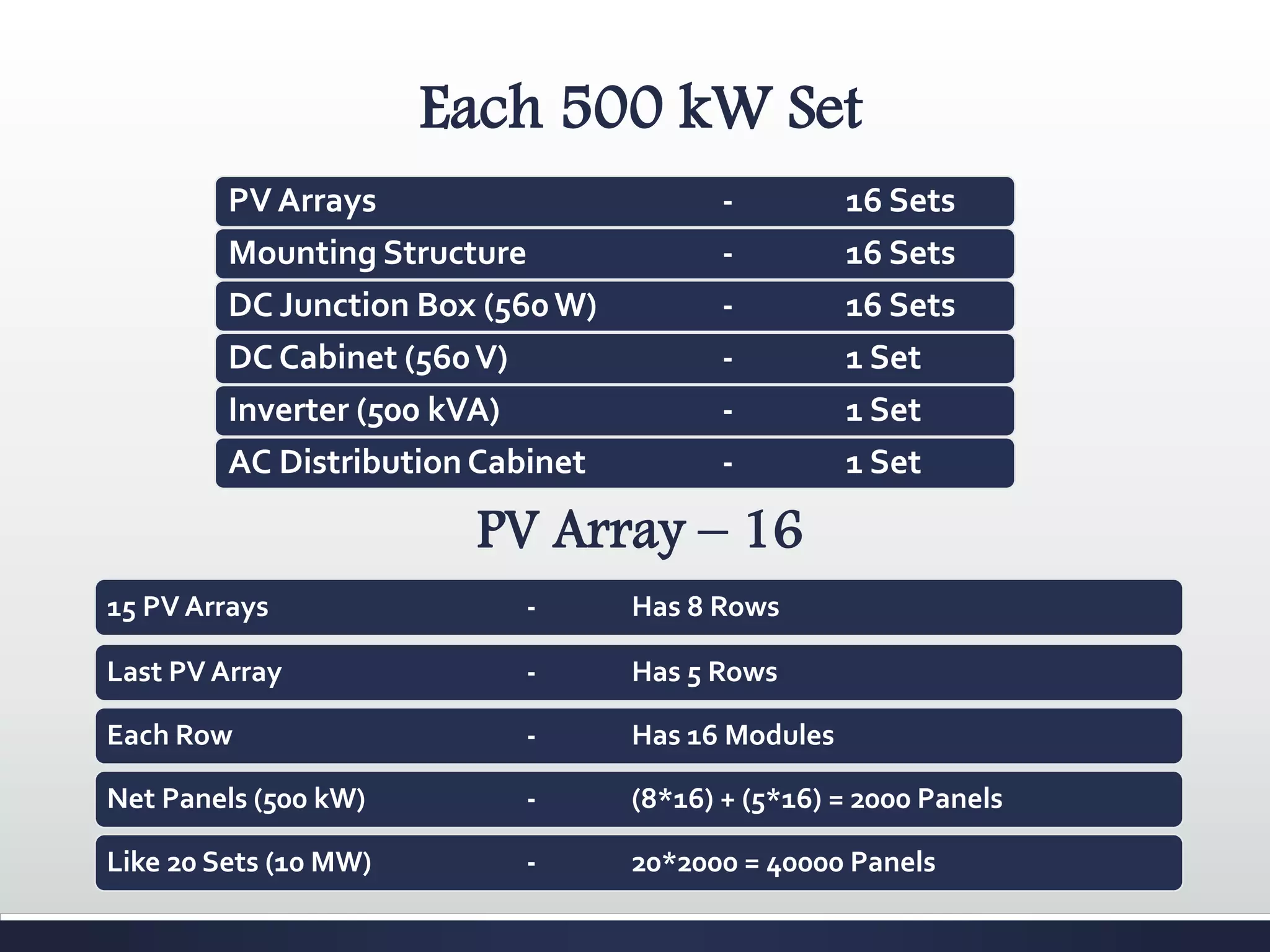 Project Proposal on 10 MW Solar PV Power Plant | PPTX