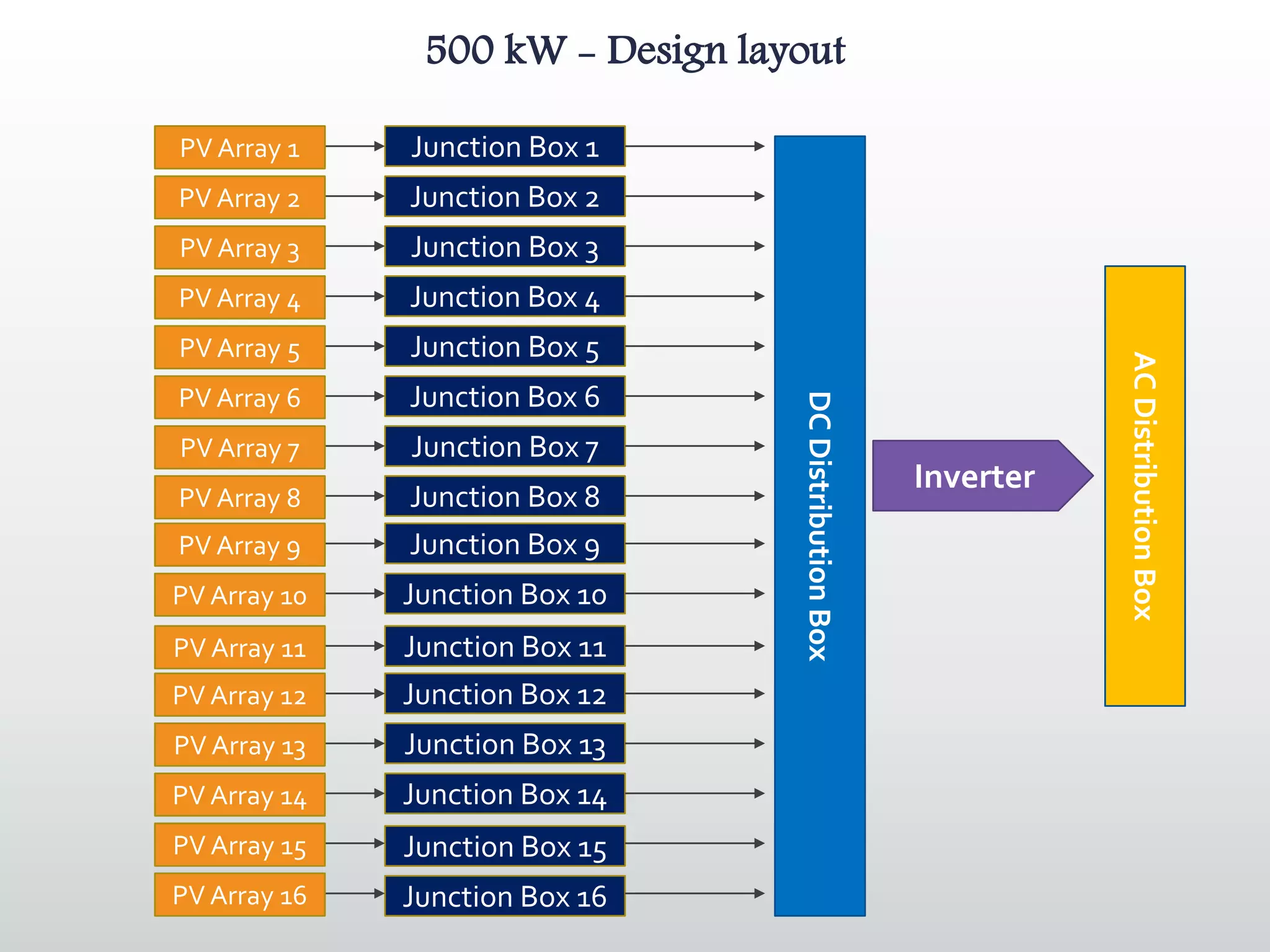Project Proposal on 10 MW Solar PV Power Plant | PPTX