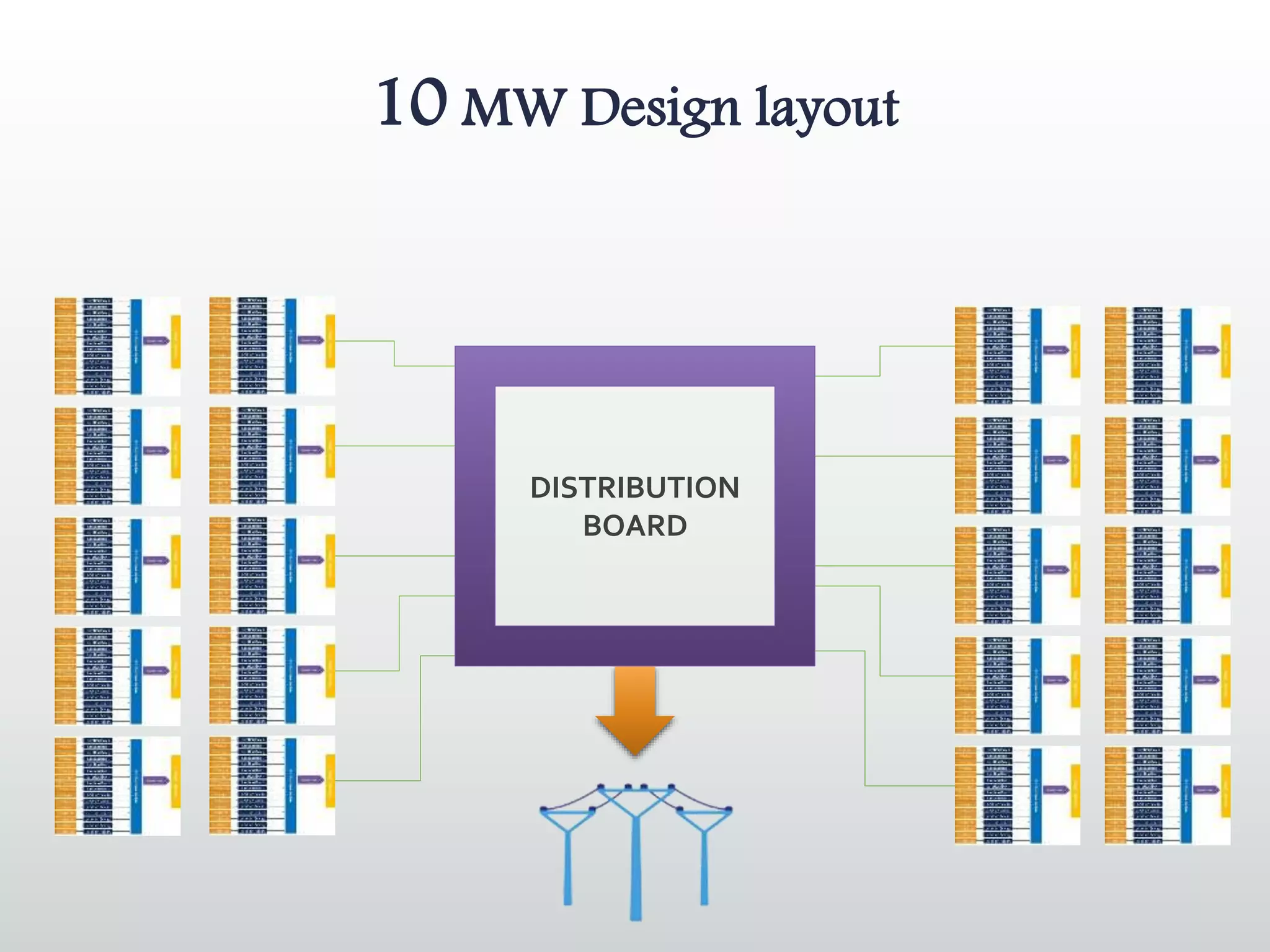 Project Proposal on 10 MW Solar PV Power Plant | PPTX