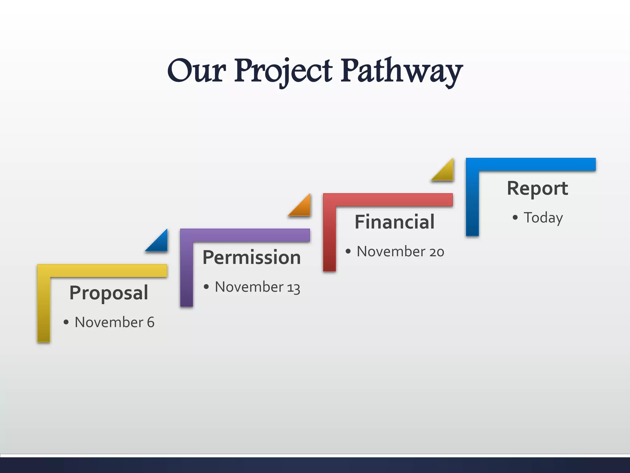 Project Proposal on 10 MW Solar PV Power Plant | PPTX