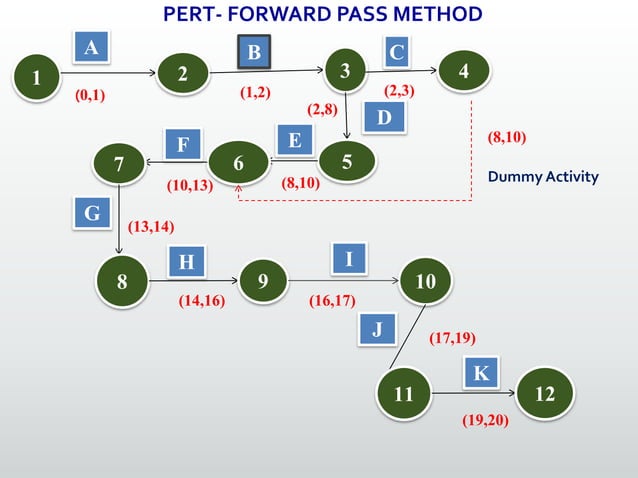 Project Proposal on 10 MW Solar PV Power Plant | PPTX