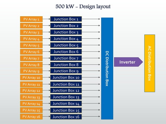 Project Proposal on 10 MW Solar PV Power Plant | PPTX