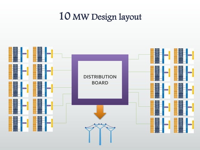 Project Proposal on 10 MW Solar PV Power Plant | PPTX