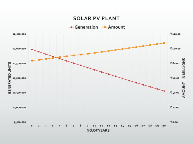 Project Proposal on 10 MW Solar PV Power Plant | PPTX
