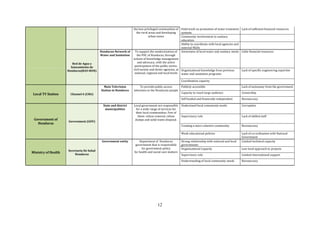 Project Proposal On Improving River Water Quality In Tegucigalpa ...