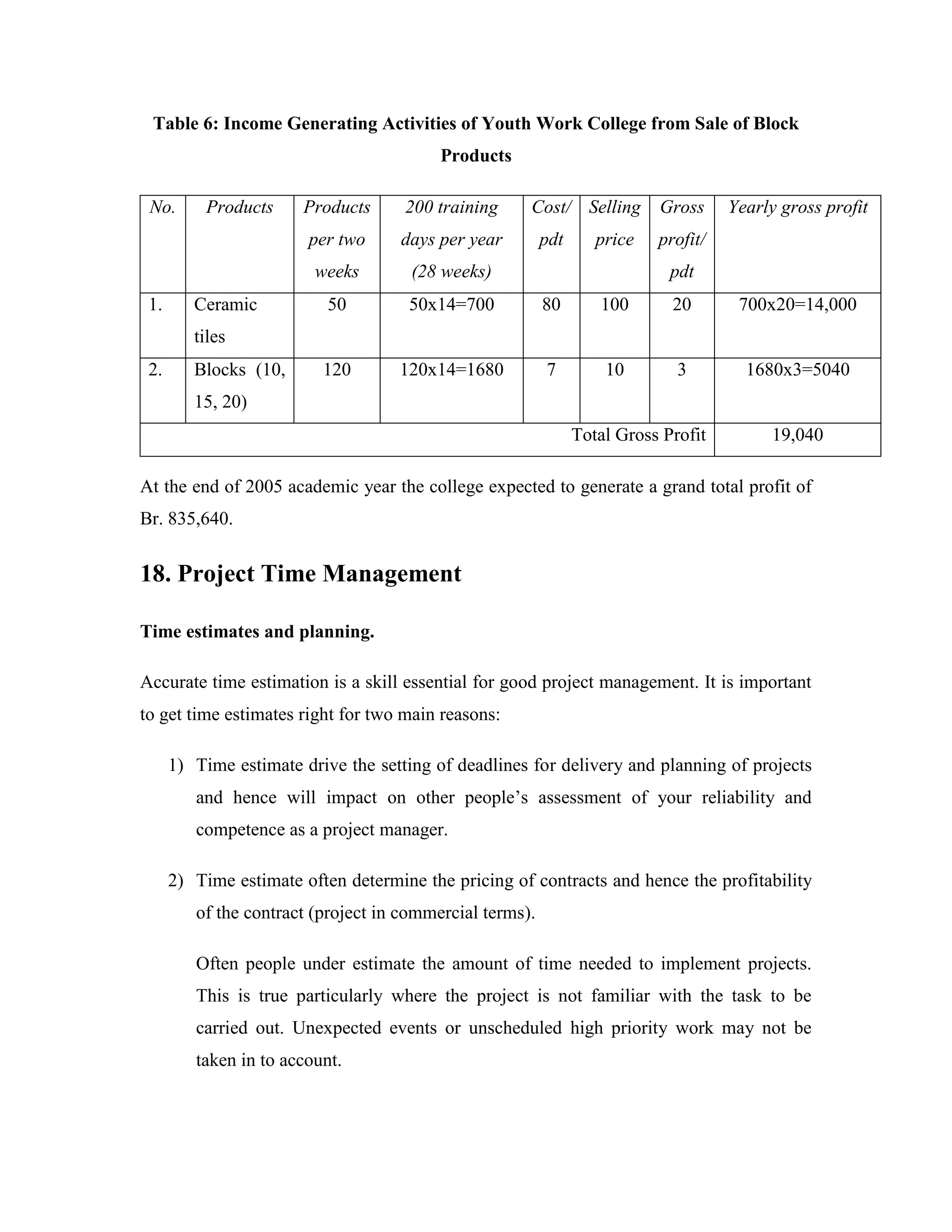 Project proposal on income generating 1 | DOCX