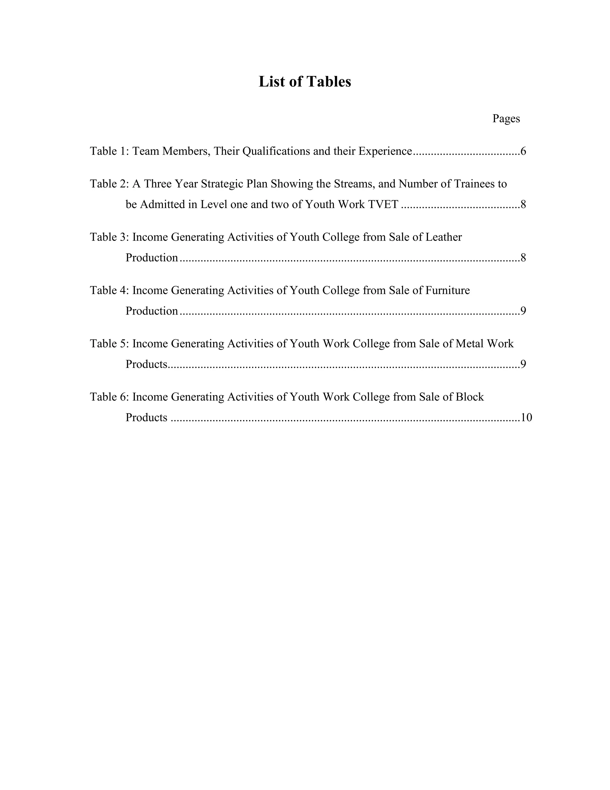 Project proposal on income generating 1 | DOCX