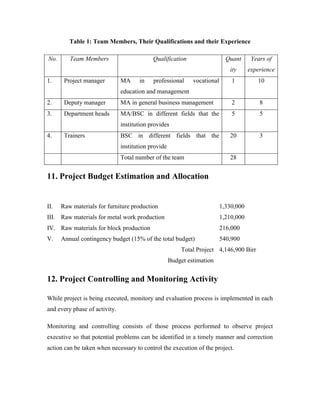Project proposal on income generating 1 | DOCX