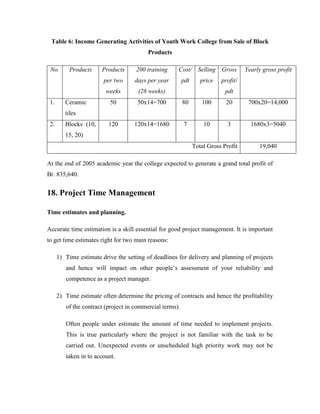 Project proposal on income generating 1 | DOCX