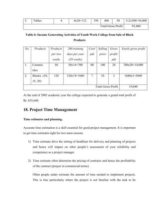 Project proposal on income gemerating 1 | DOCX