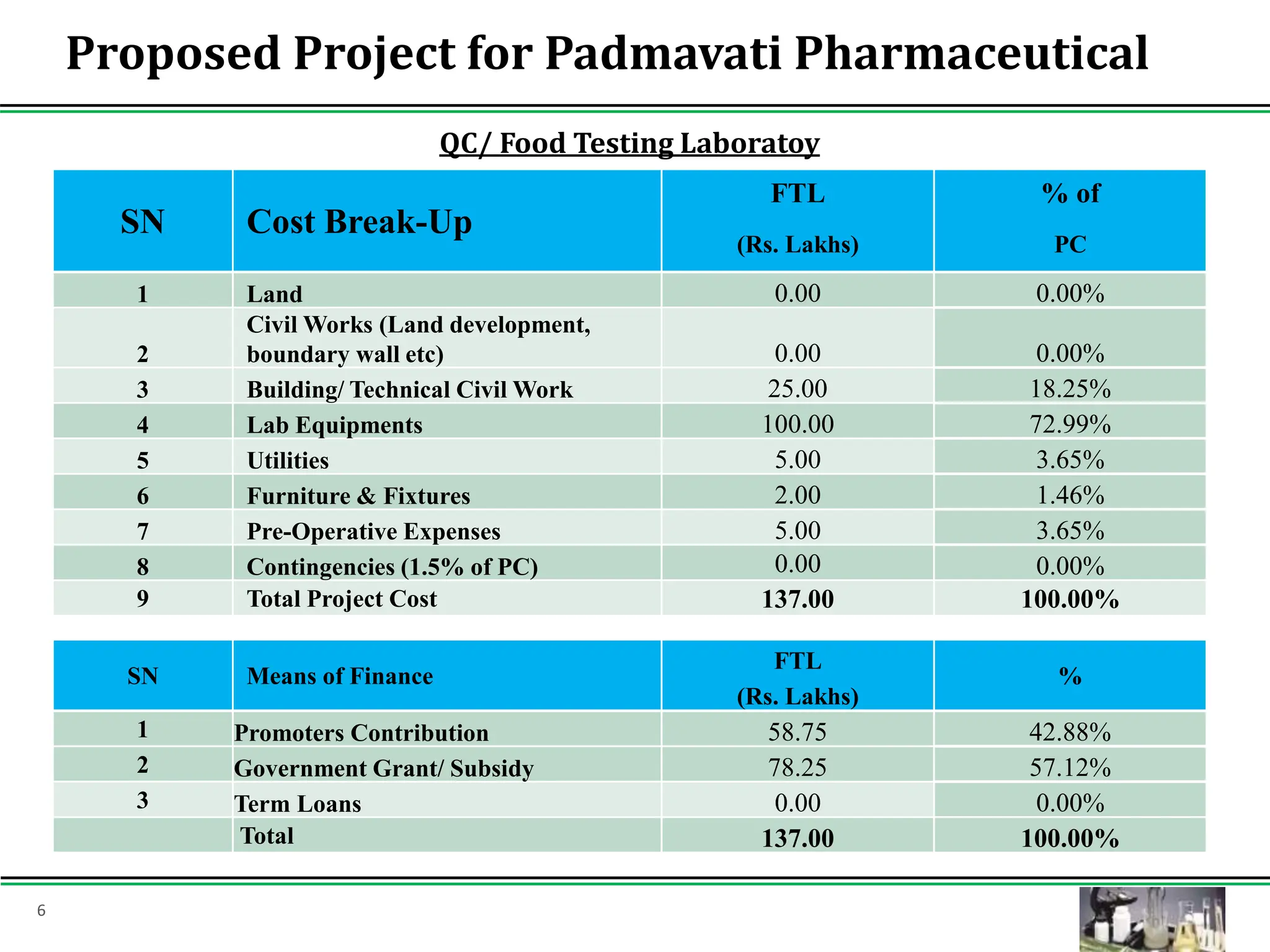 Project Proposal Padmavati Food Lab.pptx