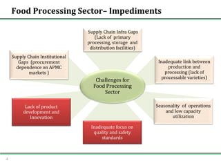 Project Proposal Padmavati Food Lab.pptx
