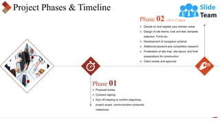 Project Proposal Powerpoint Presentation Slides | PDF