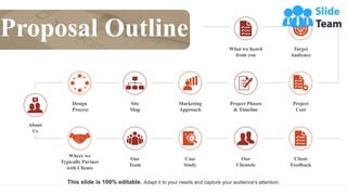 Project Proposal Powerpoint Presentation Slides | PDF