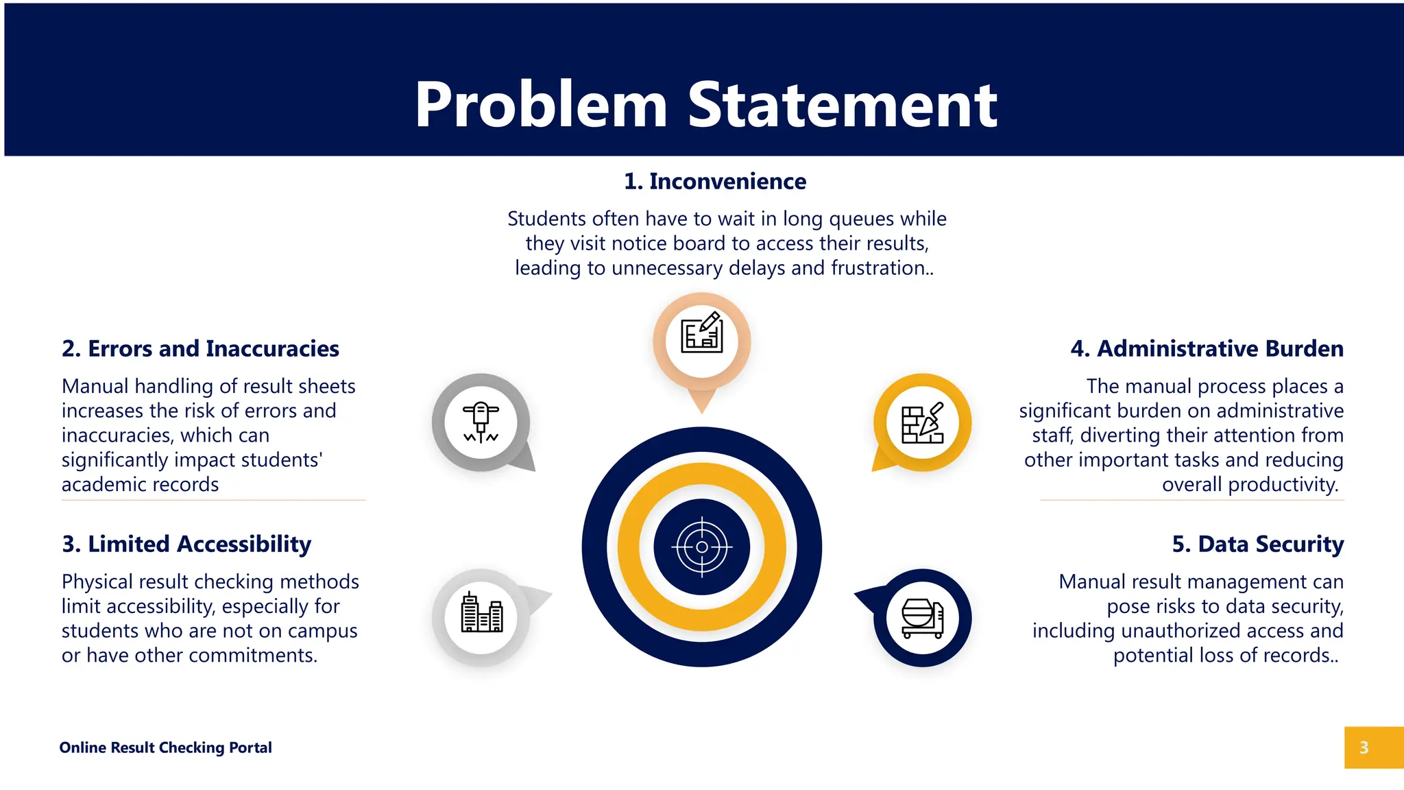 project proposal presentation for online result checking portal.pptx