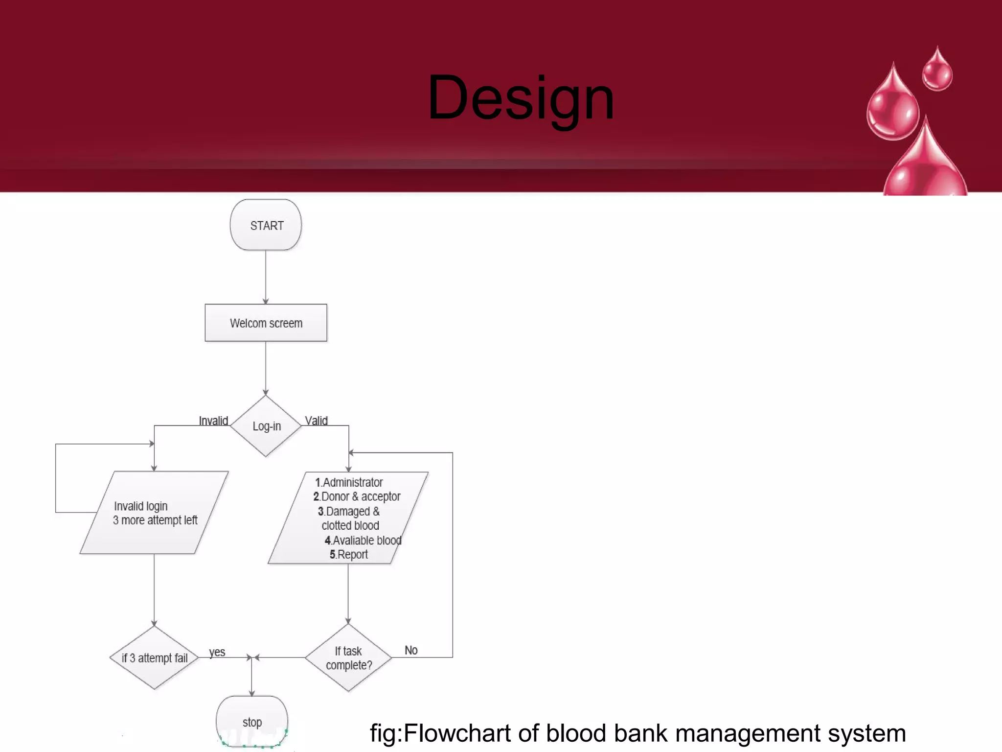 presentation on bloodbank management system in c | PPT