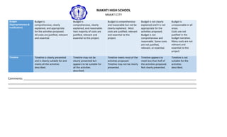 Project proposal rubrics | PDF
