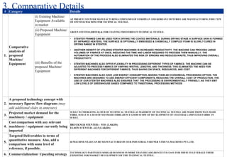 Project Proposal_Template Machinery. (1) (1).pptx