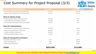 Project Proposal Template PowerPoint Presentation Slides | PDF
