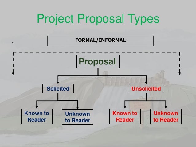 Project proposal writing civil engg