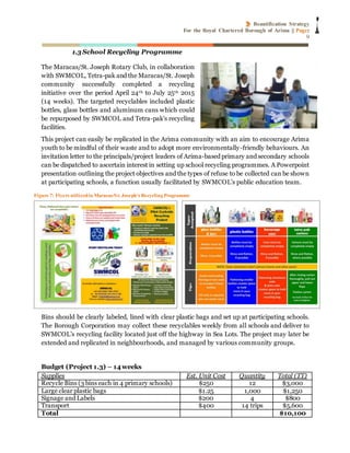 Arima Beautification Project | DOCX