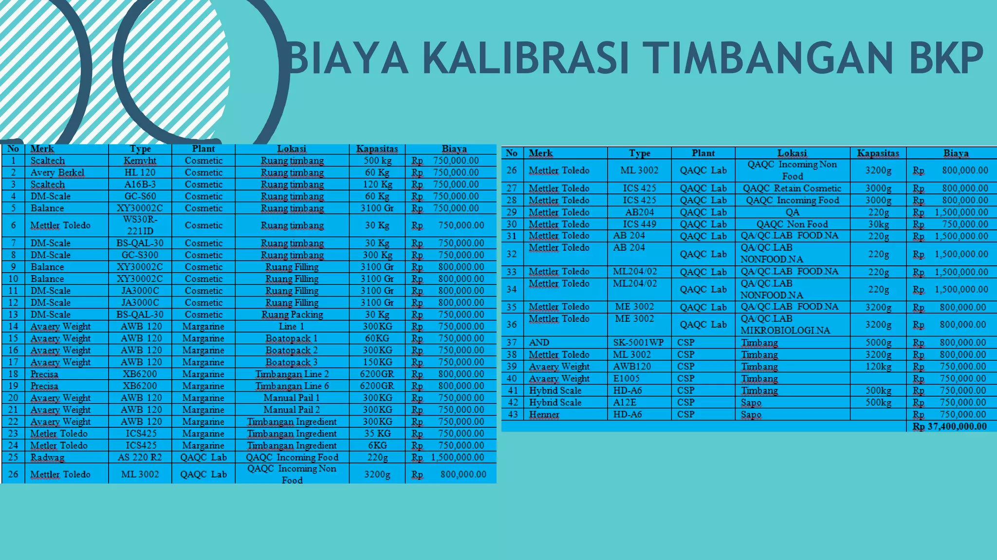 PROJECT QA BKP 2023-1.pptx