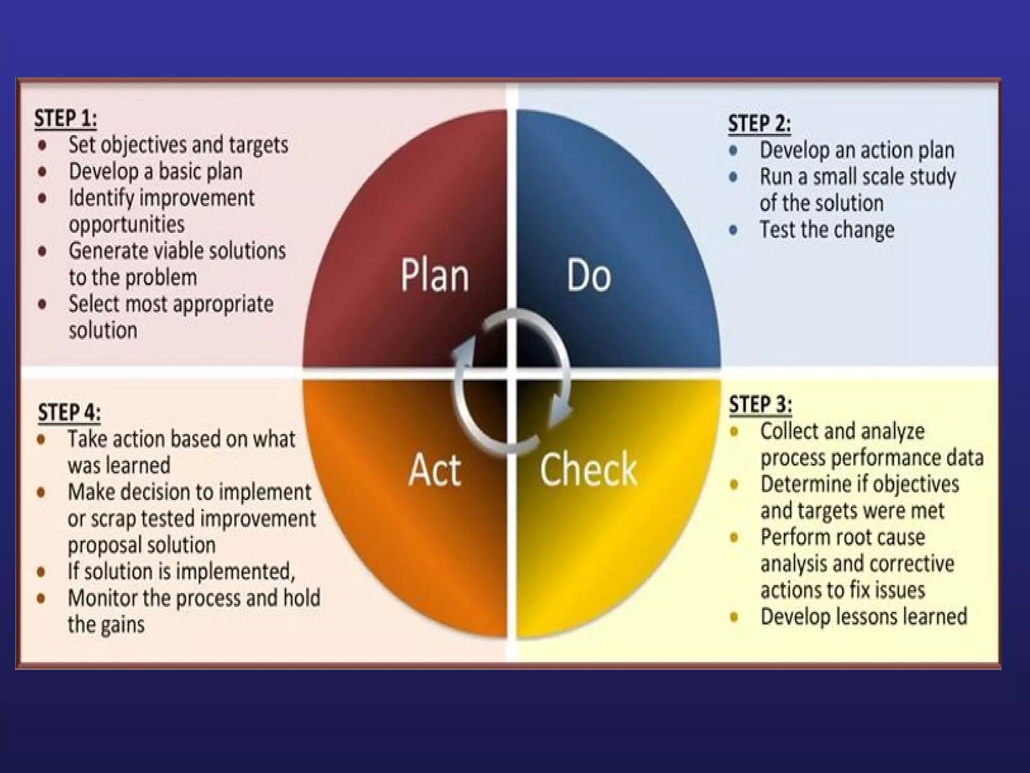 Project quality assurance management | PPT