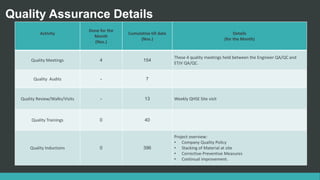 Project Quality control Progress .pptx